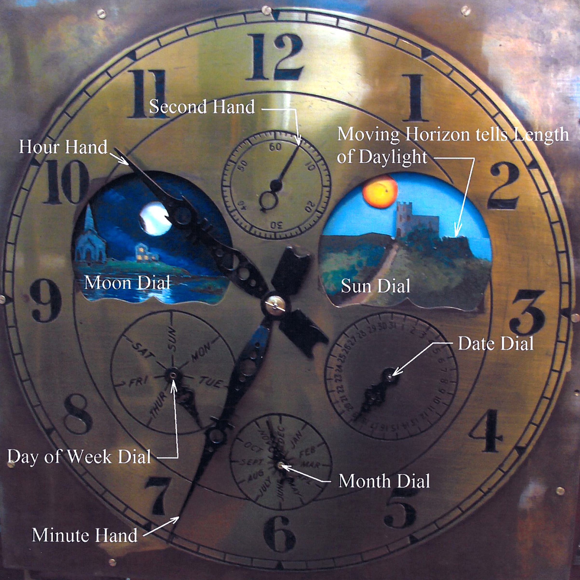 The Apostolic Clock and its many Mysteries | The Buffalo History Museum ...